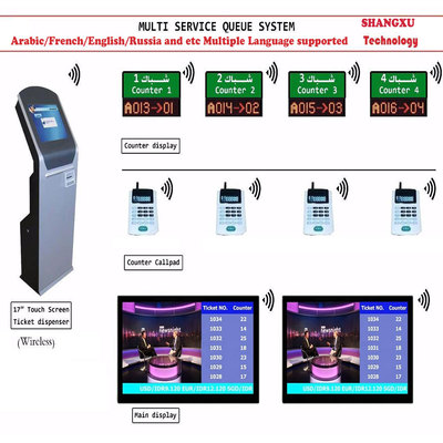 Queue Management System|Digital Signage|Customer Feedback|Kiosk supply ...